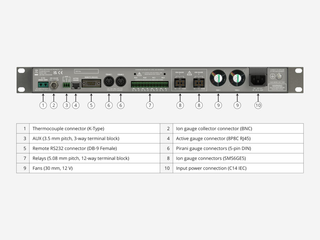 NGC3 Ion Gauge Controller with Active Gauge Input | Micro Photonics
